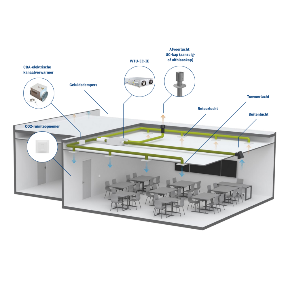 Flexibel ventileren met de Orcon WTU-1500-EC-IE - Orcon